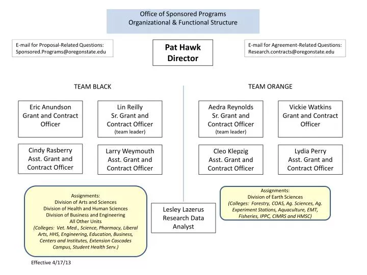 PPT - Office of Sponsored Programs Organizational & Functional ...