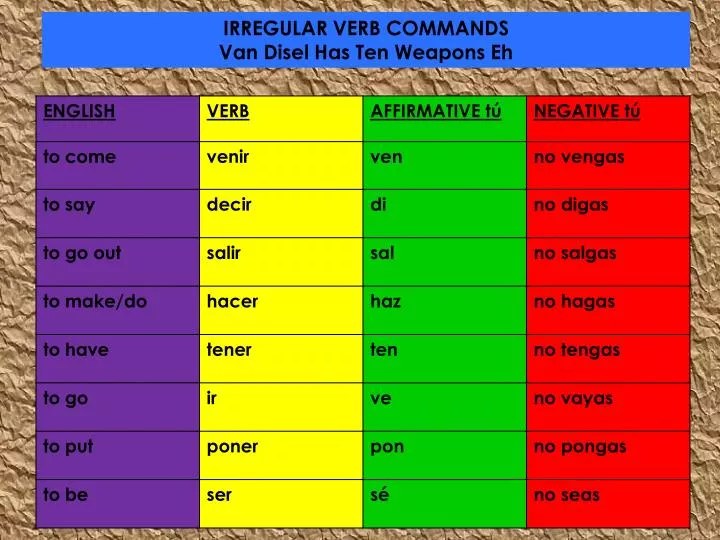 PPT - IRREGULAR VERB COMMANDS Van Disel Has Ten Weapons Eh PowerPoint ...