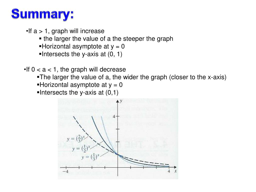 Ppt Chapter 5 Exponential And Logarithm Functions Powerpoint