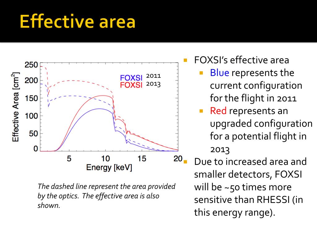 PPT - The Focusing Optics X-ray Solar Imager (FOXSI) PowerPoint ...