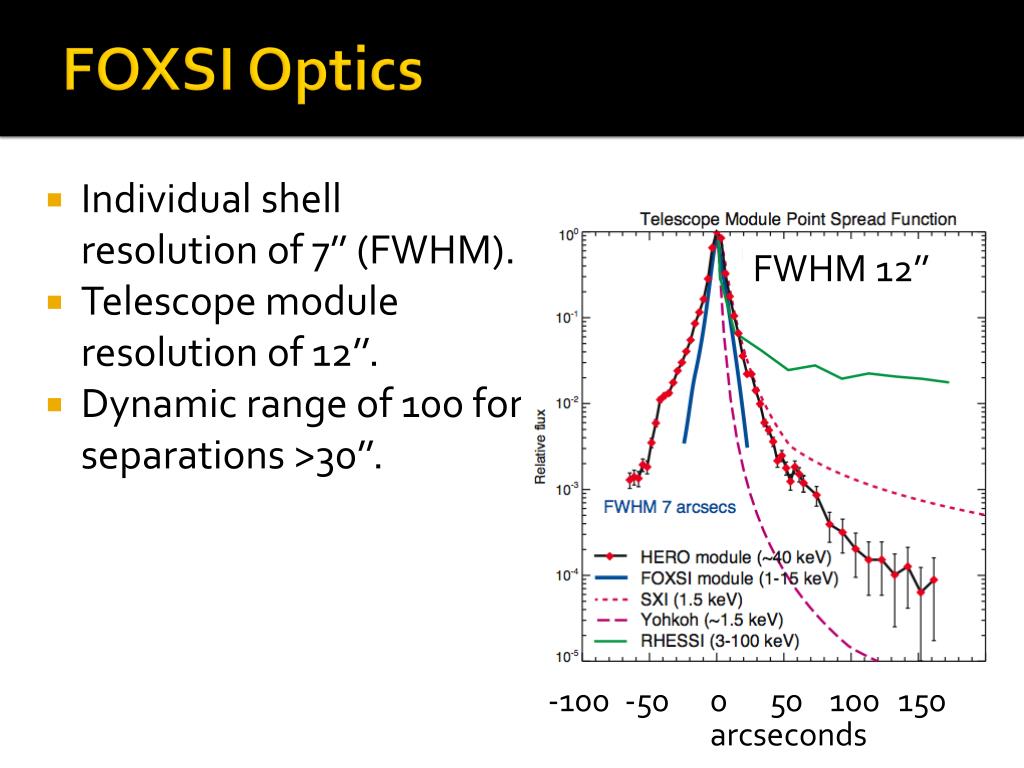PPT - The Focusing Optics X-ray Solar Imager (FOXSI) PowerPoint ...