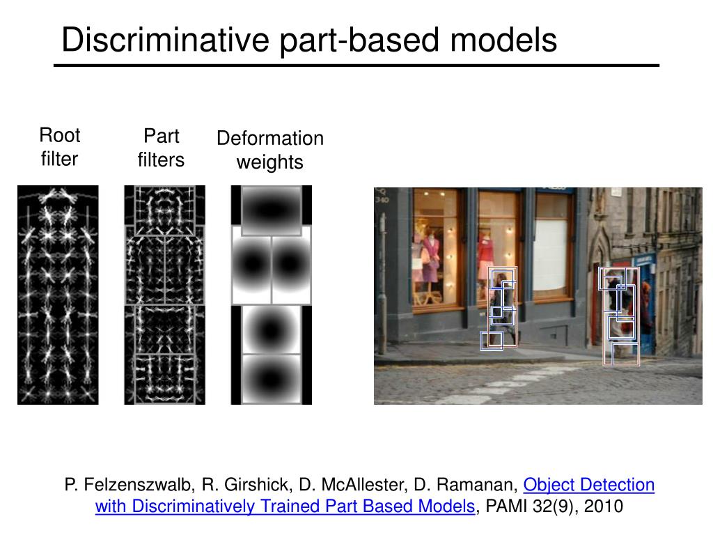 Ppt General Object Detection With Deformable Part Based Models Powerpoint Presentation Id