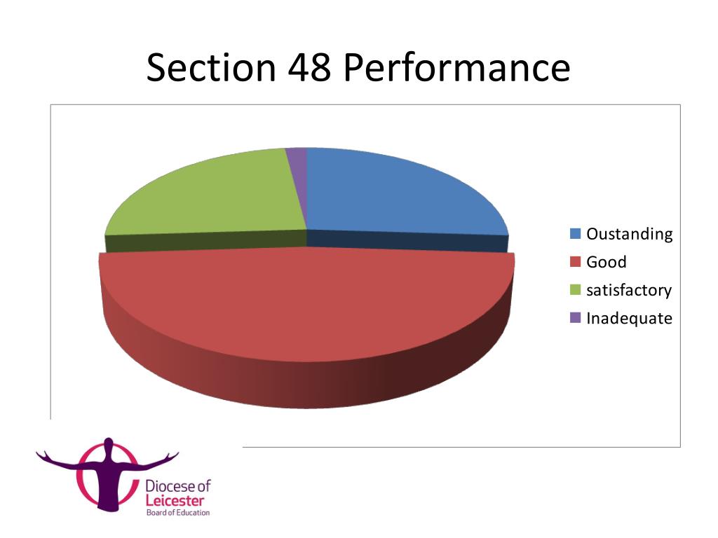 PPT - Our Church School Family to develop ‘a vision and strategy for ...