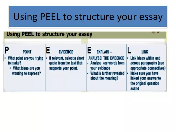 PPT Using PEEL To Structure Your Essay PowerPoint Presentation Free PPT Using PEEL To Structure Your Essay PowerPoint Presentation Free
