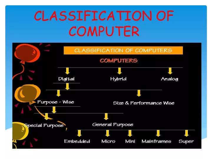 PPT CLASSIFICATION OF COMPUTER PowerPoint Presentation Free Download