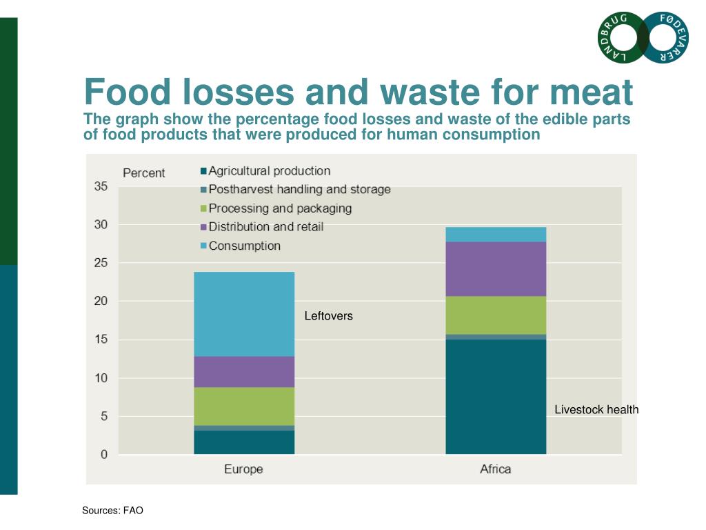 PPT - Backstage STOP Wasting Food An international perspective on food ...