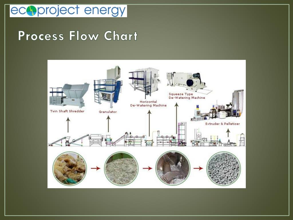 PPT - Integrated Plastics Recycling Plant PowerPoint Presentation, free ...