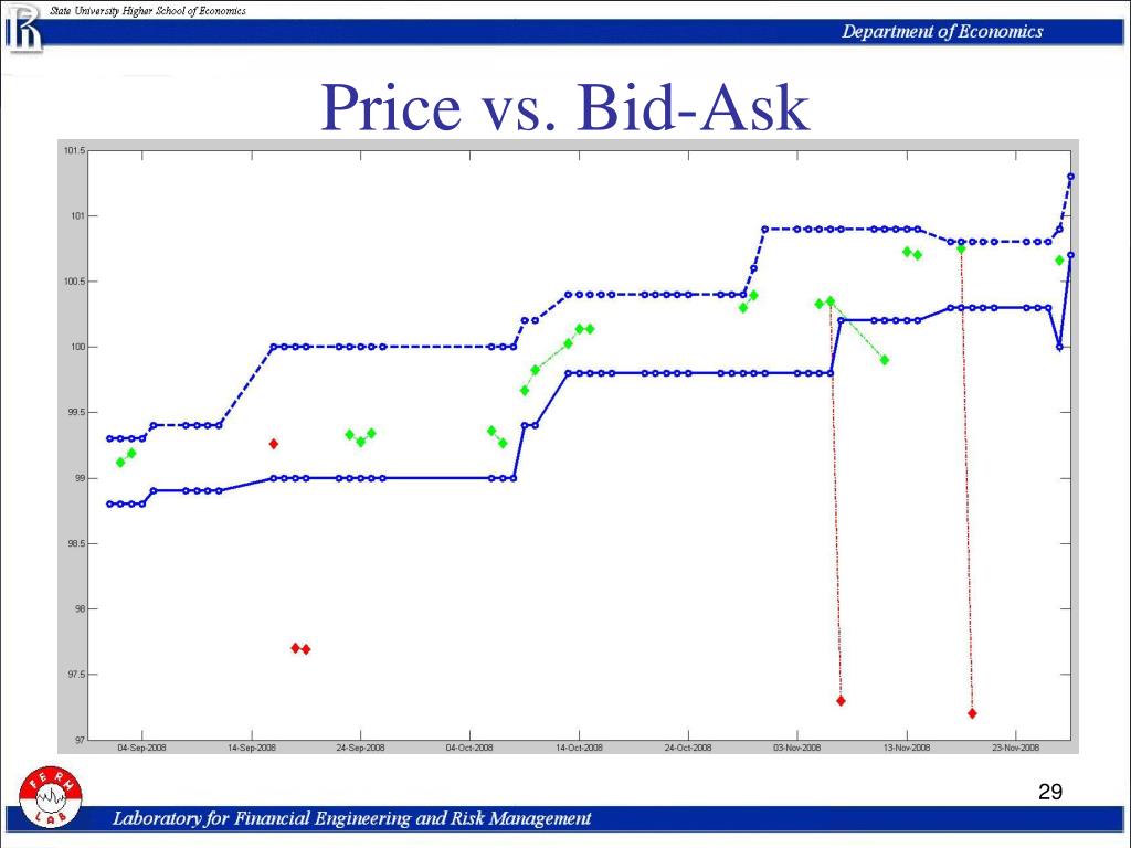 PPT - Comprehensive Analysis of the Chinese Bond Market: Trends, Yield ...