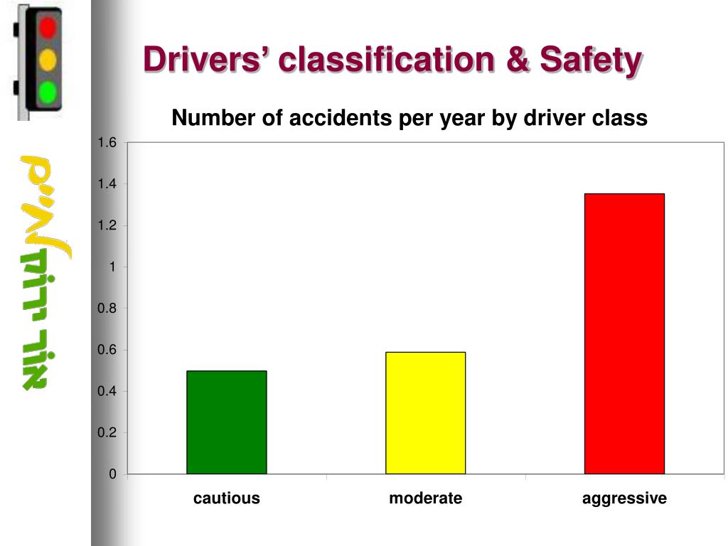 PPT - Evaluating the Safety Implications & Research Potential of “Green ...