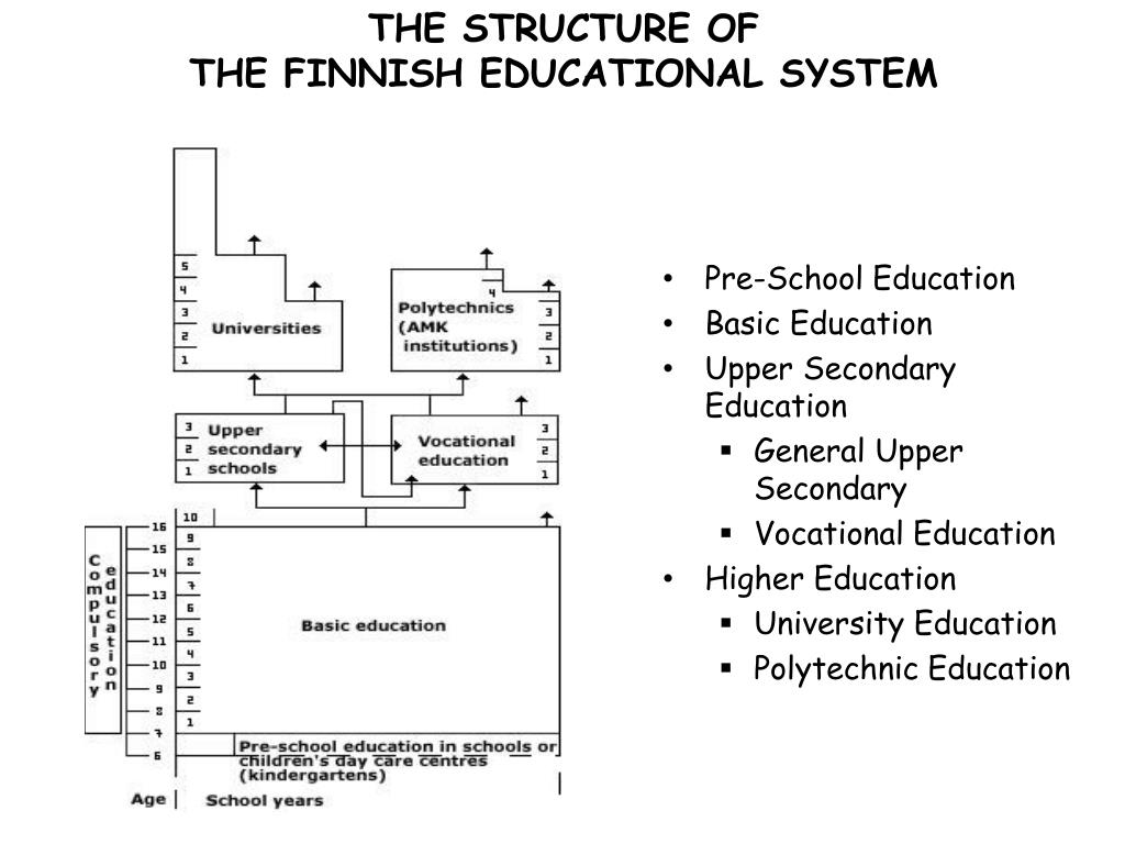 PPT - Pertti Kansanen Professor Emeritus of Education University of ...