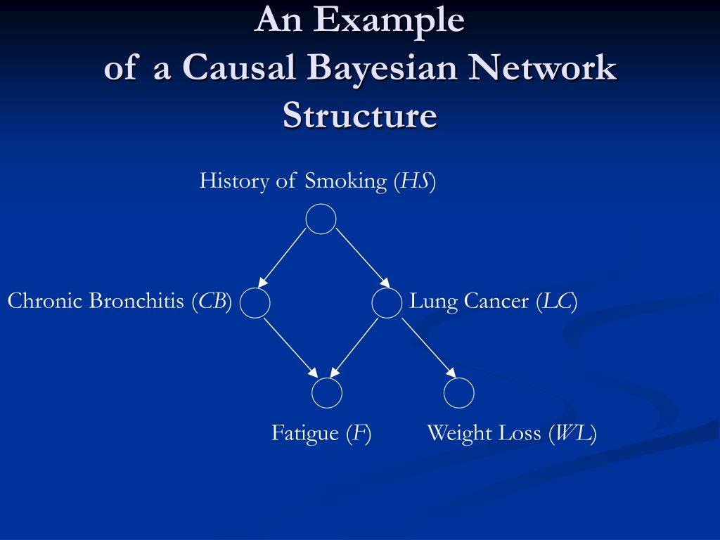 PPT - Overview PowerPoint Presentation, free download - ID:2682312