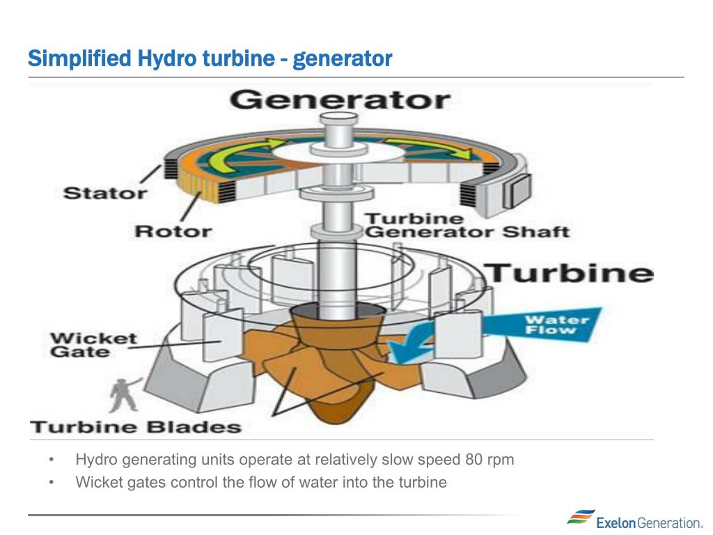 PPT - Conowingo Hydroelectric Power Station and Muddy Run Pump Storage ...