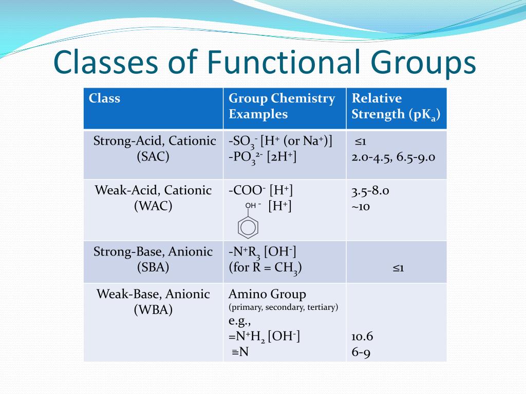 PPT - Ion-Exchange Resins for Industrial Water Purification PowerPoint ...