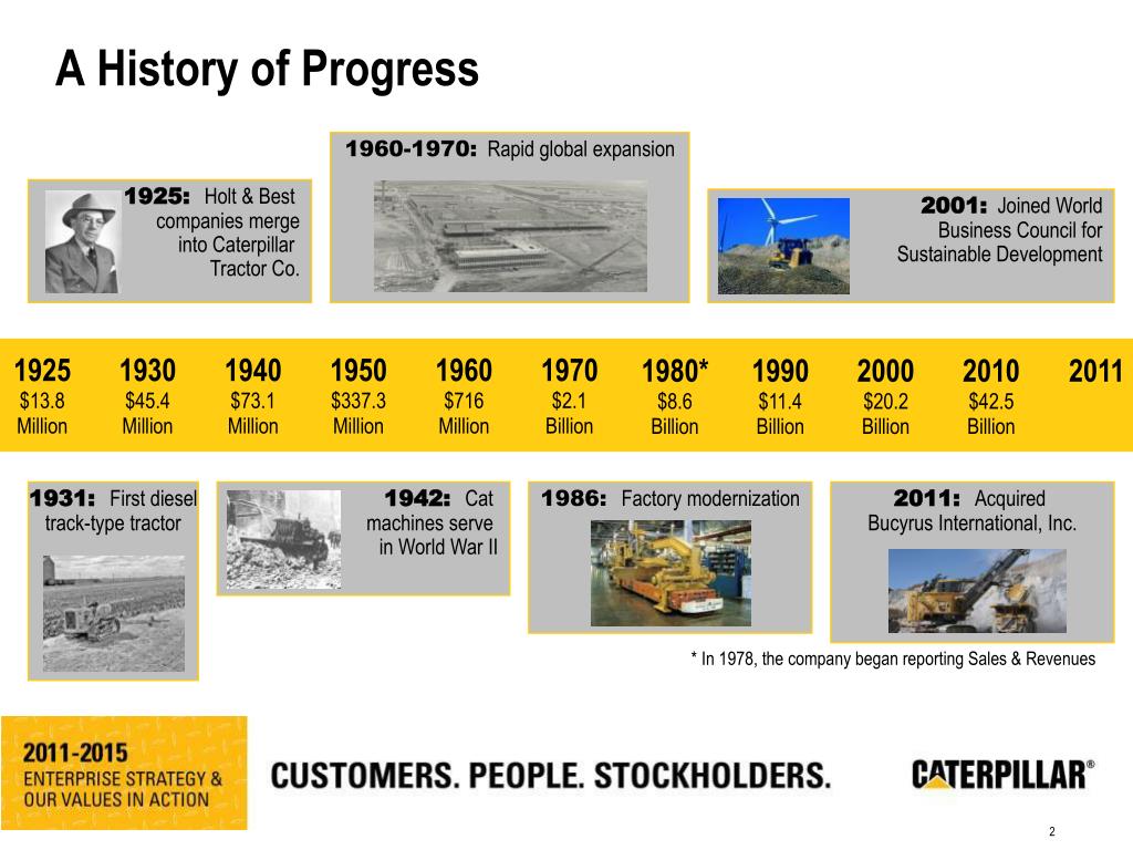 PPT - Caterpillar – Building Construction Products Division Ovation ...