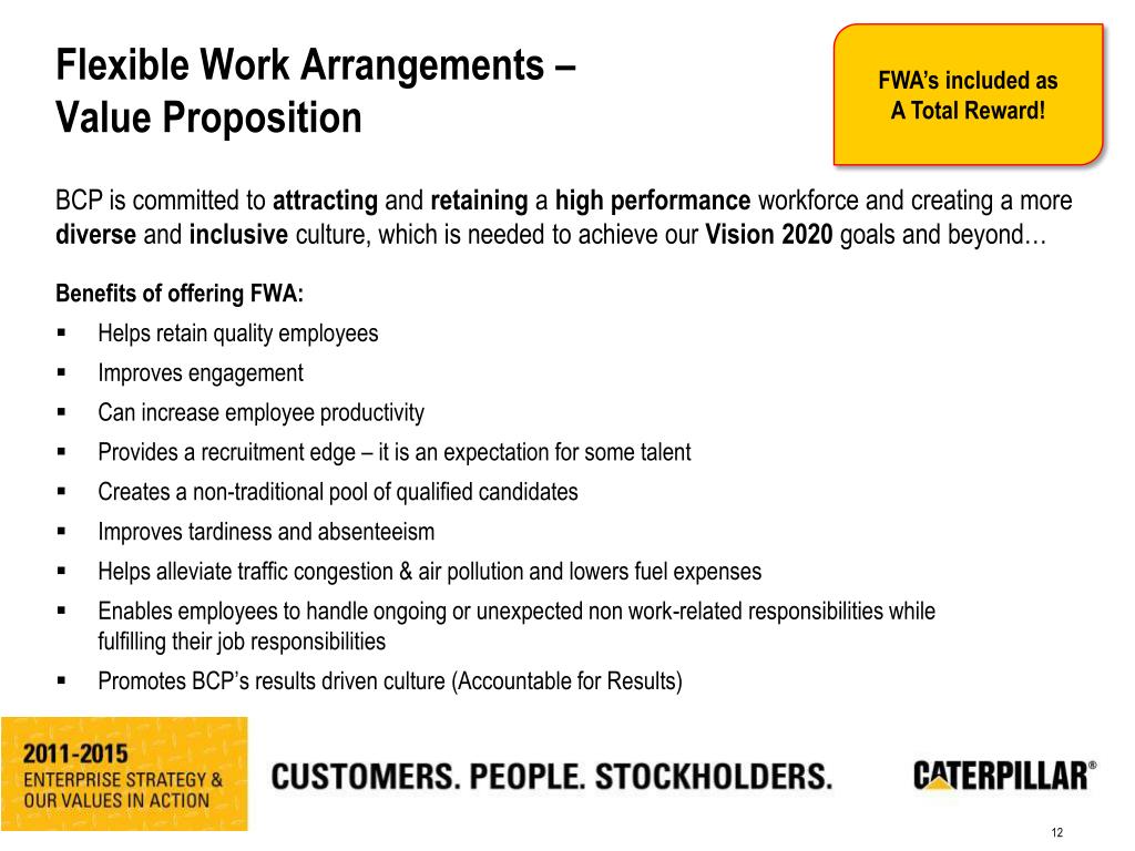 PPT - Caterpillar – Building Construction Products Division Ovation ...
