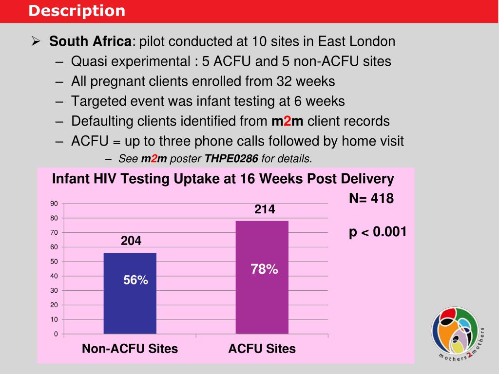 PPT - Monica Nolan , Nicole Fulton, Morgan Goheen, Milker Simba and ...