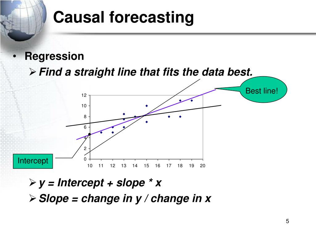 Ppt Forecasting Causal Model Powerpoint Presentation Free Download