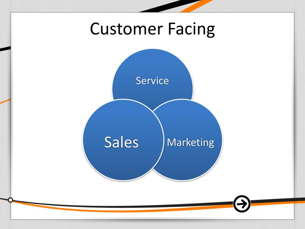 PPT - CRM & SharePoint Where do we draw the line? PowerPoint ...