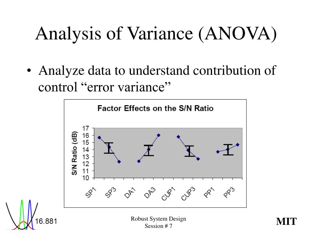 Anova Test Analysis Of Variance Definition Types And - vrogue.co Anova Test Analysis Of Variance Definition Types And - vrogue.co