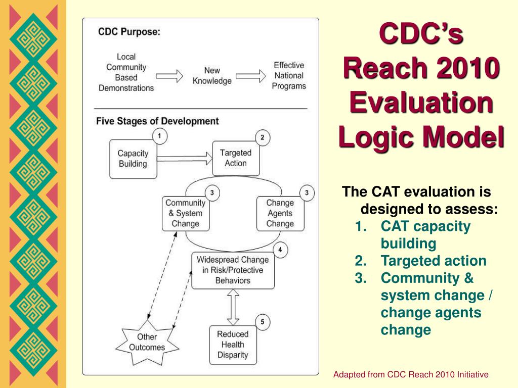 PPT - Judith Hager Belfiori, MPH, MA 1 Virginia Smyly, MPH, CHES 2 ...