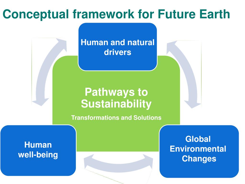 PPT - Future Earth research for global sustainability: The governance ...