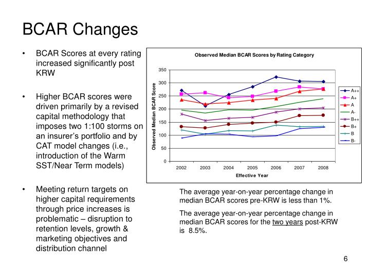 PPT - The Impact of Reinsurance on Primary Company Financials A Case ...