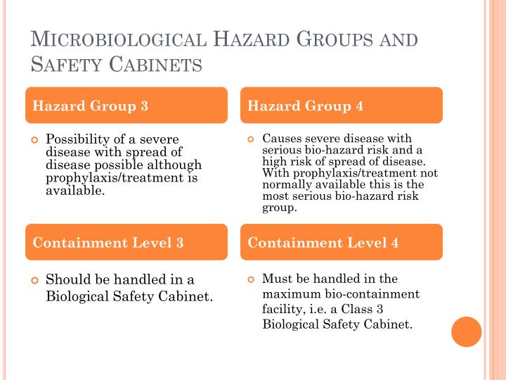 PPT - Laboratory safety cabinet PowerPoint Presentation - ID:2684455