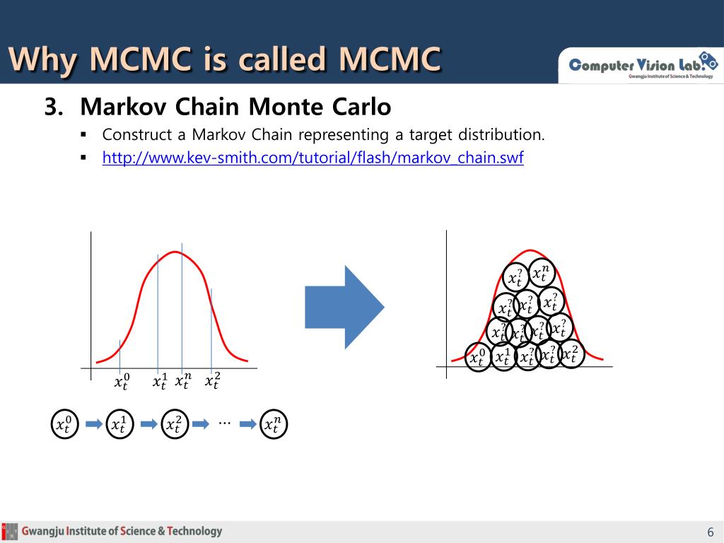 PPT - Introduction of Markov Chain Monte Carlo PowerPoint Presentation ... PPT - Introduction of Markov Chain Monte Carlo PowerPoint Presentation ...