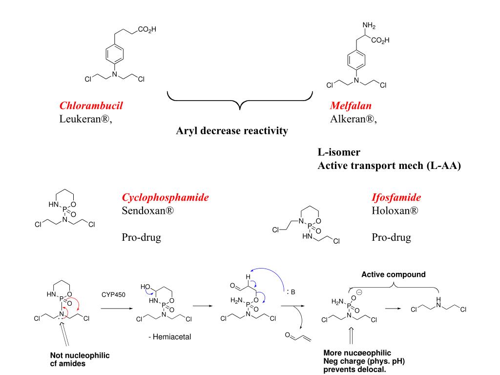 PPT - Anti-cancer compounds / Antineoplastic Agents, chapter 38 ...