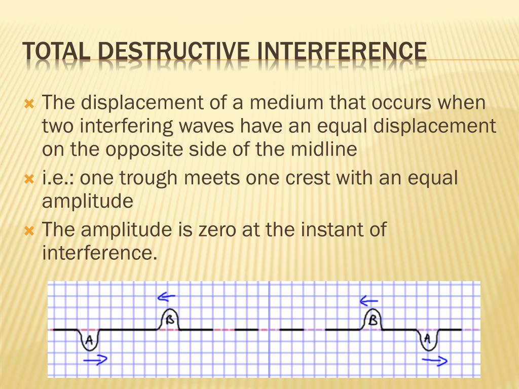 PPT - 06 – Wave Interference PowerPoint Presentation, free download ... PPT - 06 – Wave Interference PowerPoint Presentation, free download ...