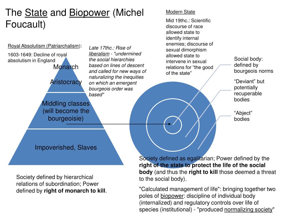 PPT - Royal Absolutism (Patriarchalism ): 1603-1649: Decline of royal ...