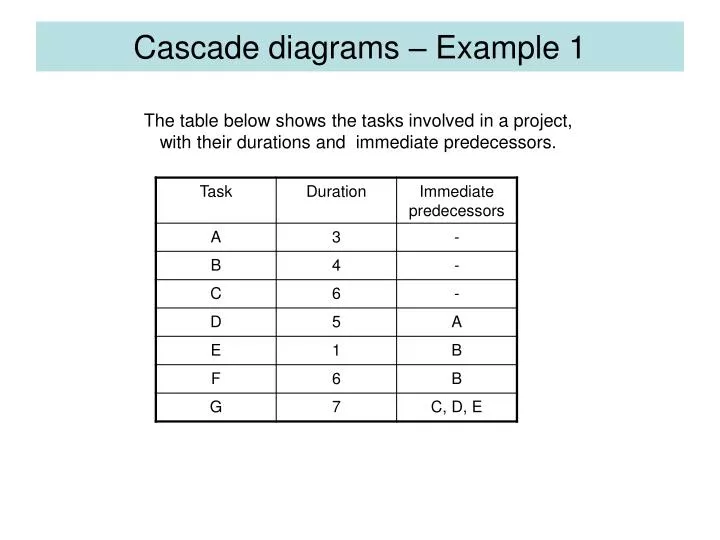 PPT - Cascade diagrams – Example 1 PowerPoint Presentation, free ...