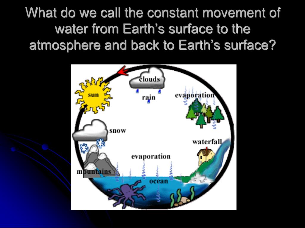 PPT - 4 th Grade Weather and Water Cycle Vocabulary PowerPoint ...
