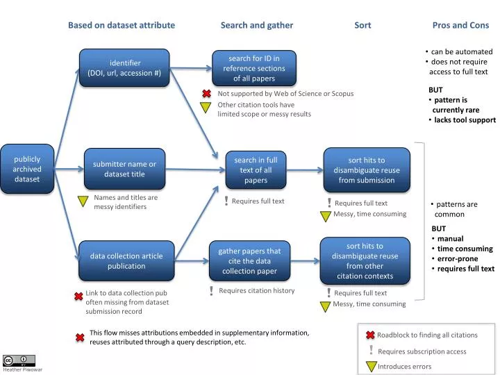 PPT - publicly archived dataset PowerPoint Presentation, free download ...