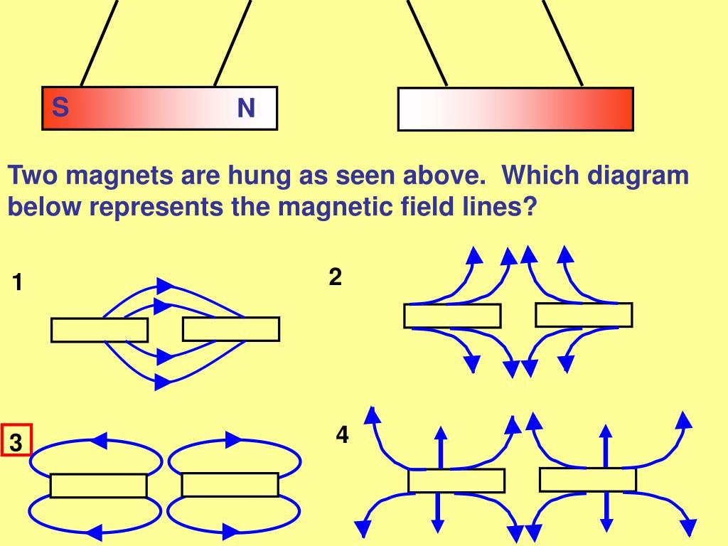PPT - Which free body diagram represents the moment when the proton ...