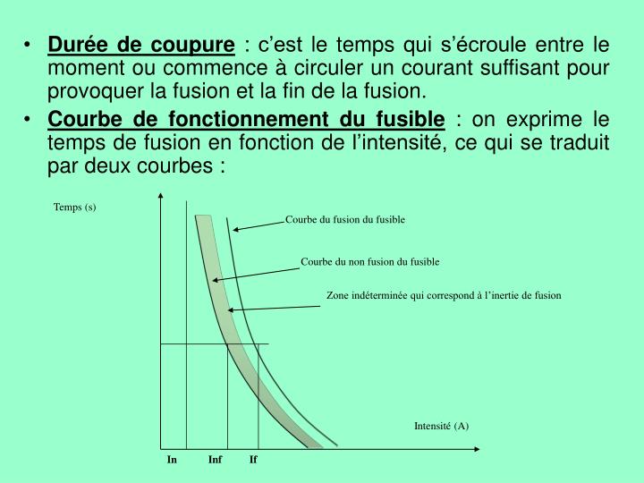 PPT - Les FUSIBLES PowerPoint Presentation - ID:2685653