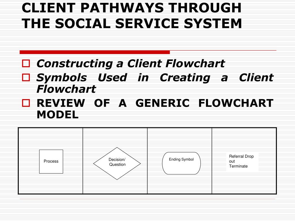 PPT - CHAPTER 2 PowerPoint Presentation, free download - ID:2686083