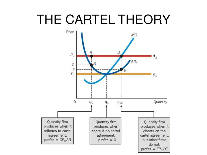 PPT - MONOPOLISTIC COMPETITION, OLIGOPOLY, & GAME THEORY PowerPoint ...