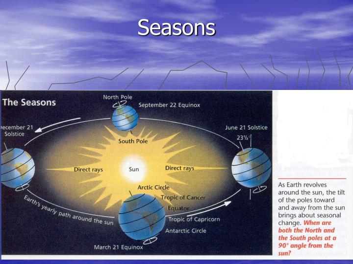 PPT - World Geography Chapter 1 & 2 PowerPoint Presentation - ID:2686252