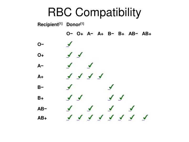 PPT - Blood PowerPoint Presentation - ID:2686324