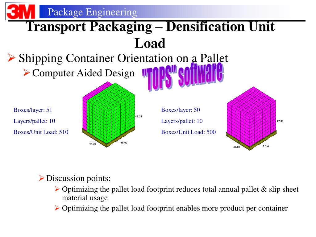 PPT - Environmental Innovations in Packaging and Freight CTS ...
