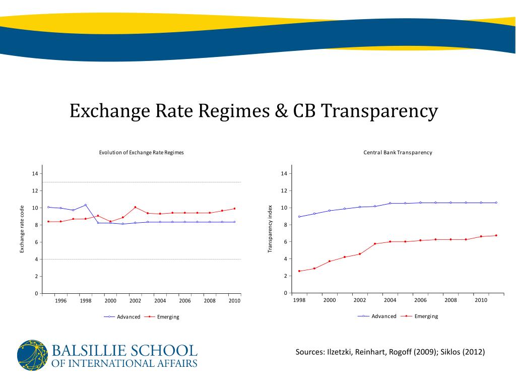 PPT - ANOTHER FINE MESS: REPAIRING THE GOVERNANCE OF INTERNATIONAL ...