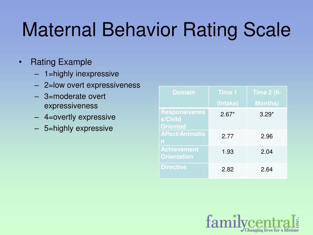 PPT - Maria Hernandez, M.S.W., Omayra Sellas-Lamberty, M.A., PowerPoint ...