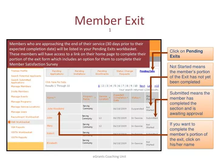 PPT - Member Exit PowerPoint Presentation, free download - ID:2687142