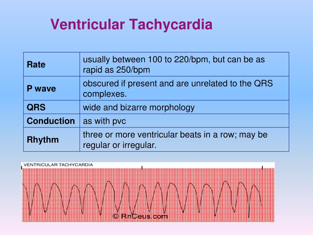 PPT - Cardiopumonary Arrest PowerPoint Presentation, free download - ID ...