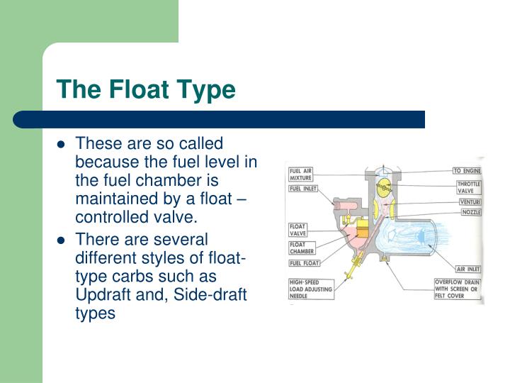 PPT - Carburetor Types PowerPoint Presentation - ID:2687482