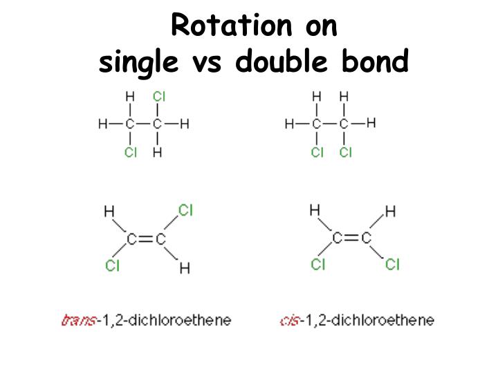 PPT - An Introduction to ORGANIC CHEMISTRY PowerPoint Presentation - ID ...