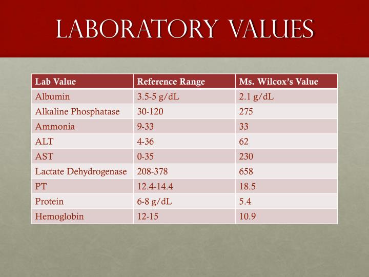 PPT - Cirrhosis of the Liver PowerPoint Presentation - ID:2687599
