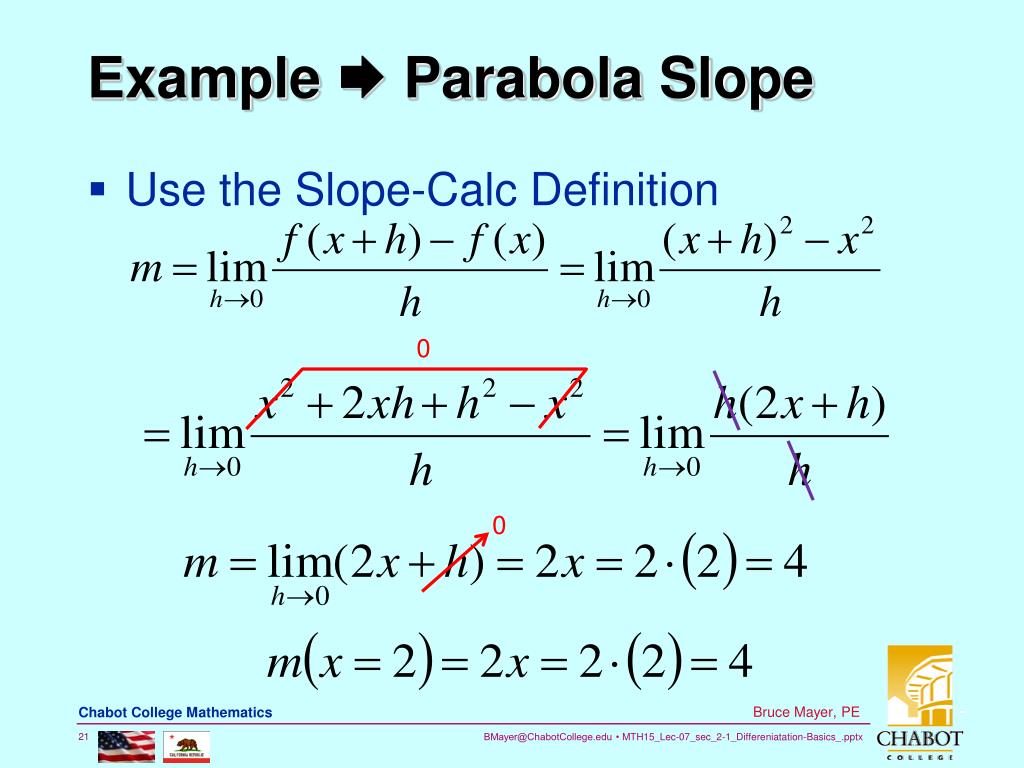 PPT - Exploring Derivatives in Calculus: Basics and Applications ...