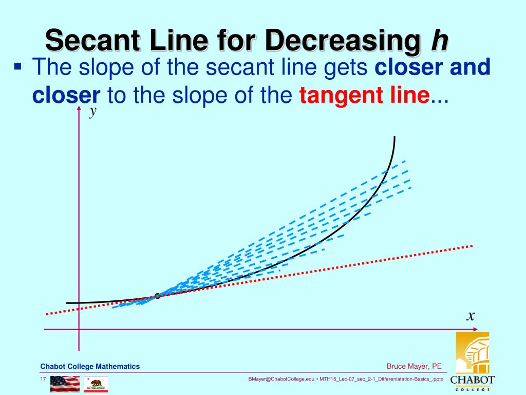 PPT - Exploring Derivatives in Calculus: Basics and Applications ...